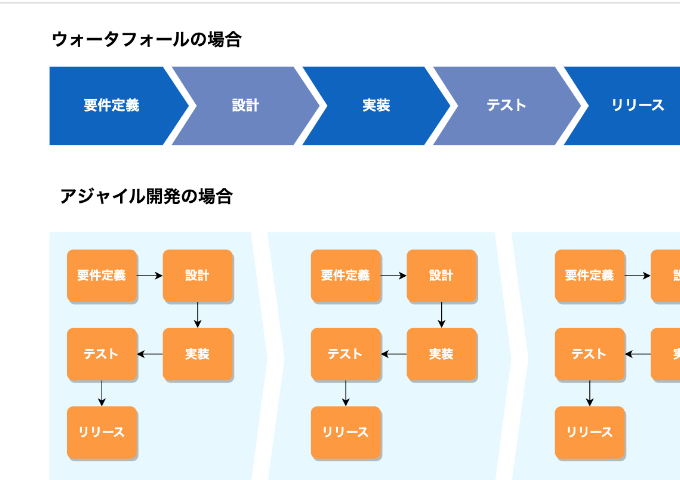 マニュアル作成ツール「GROWI.cloud」の特徴や評判、導入事例、費用を紹介│ラクマニュ