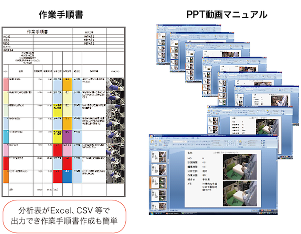 作業の分析をスピーディーに行えるTimePrismの特徴を紹介